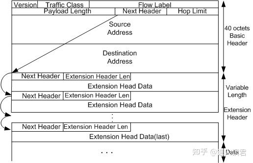 pcap/cap 文件格式 - 知乎