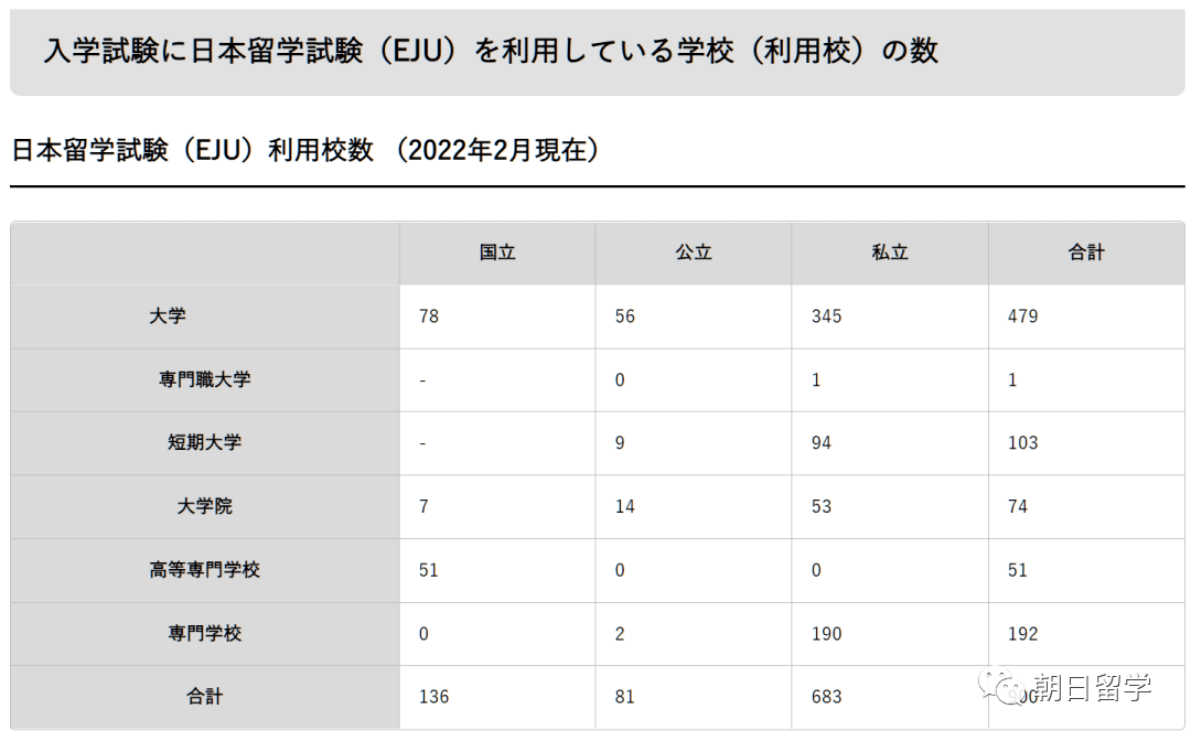 2023年第一回EJU成绩已发布，接下来如何报考及考取日本大学？ - 知乎