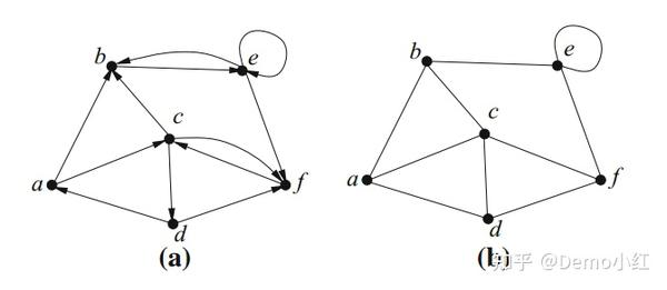 【图论】gtm244 Graph Theory - Bondy J.A. Murty U.S.R 第一章 图 笔记 - 知乎