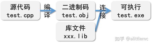 对批处理脚本的理解 - 知乎