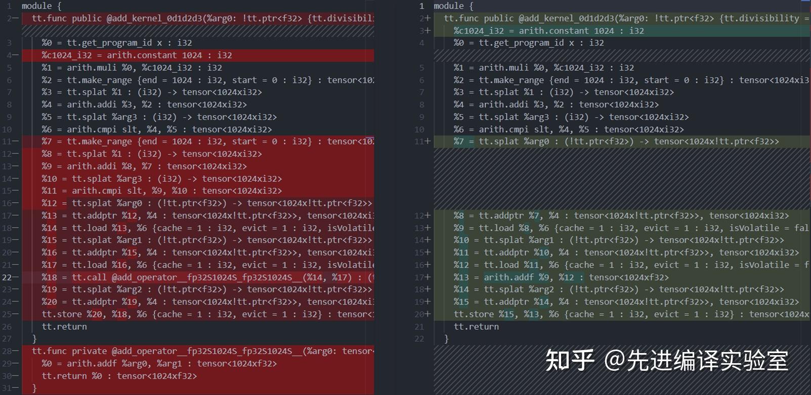 OpenAI Triton分享：Triton IR 剖析 - 知乎