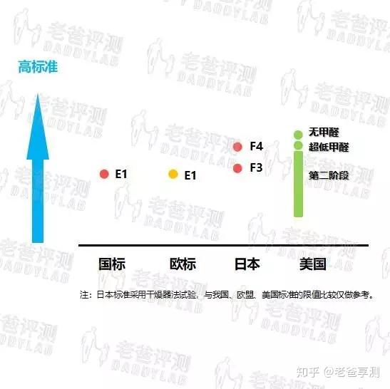 E0板和E1板有什么区别？哪个较好？ - 知乎