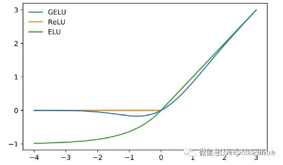 42个激活函数的全面总结 - 知乎