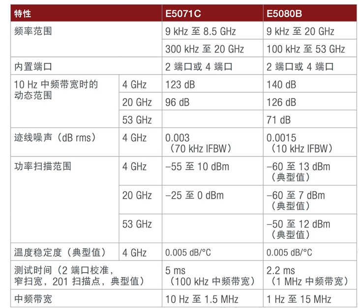 【ER测试小百科】圈一圈E5080B五大优势 - 知乎
