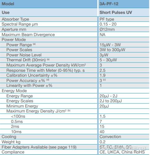 为什么光功率计测出来的值是负数？ - 知乎