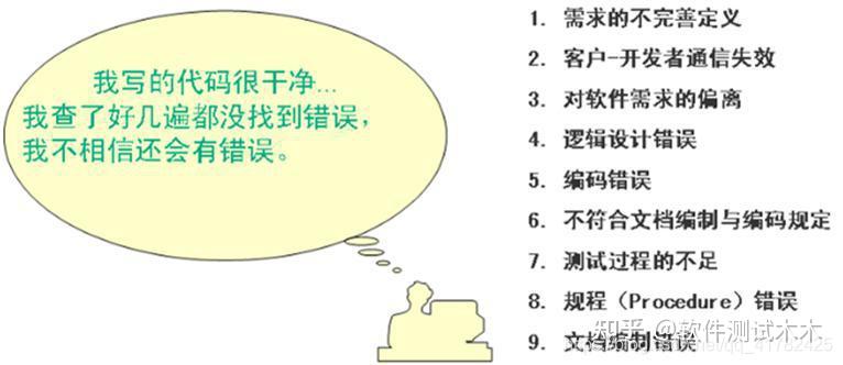 软件测试入门之软件测试的概念与过程（精辟干货） - 知乎