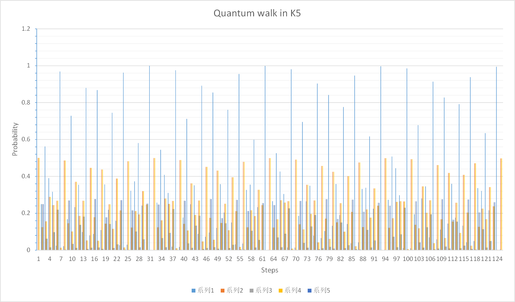 Quantum Walk in Graph - 知乎