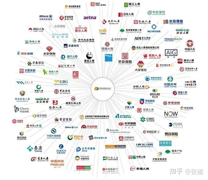 2022年三季度保险公司偿付能力排行榜:4家aaa级,6家c级不达标 知乎