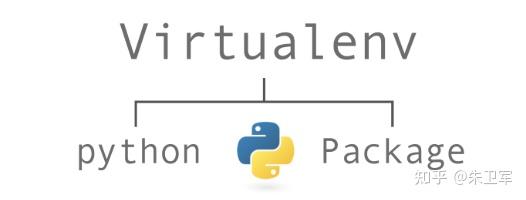 virtualenv，非常强大的Python虚拟环境工具，强烈推荐~ - 知乎