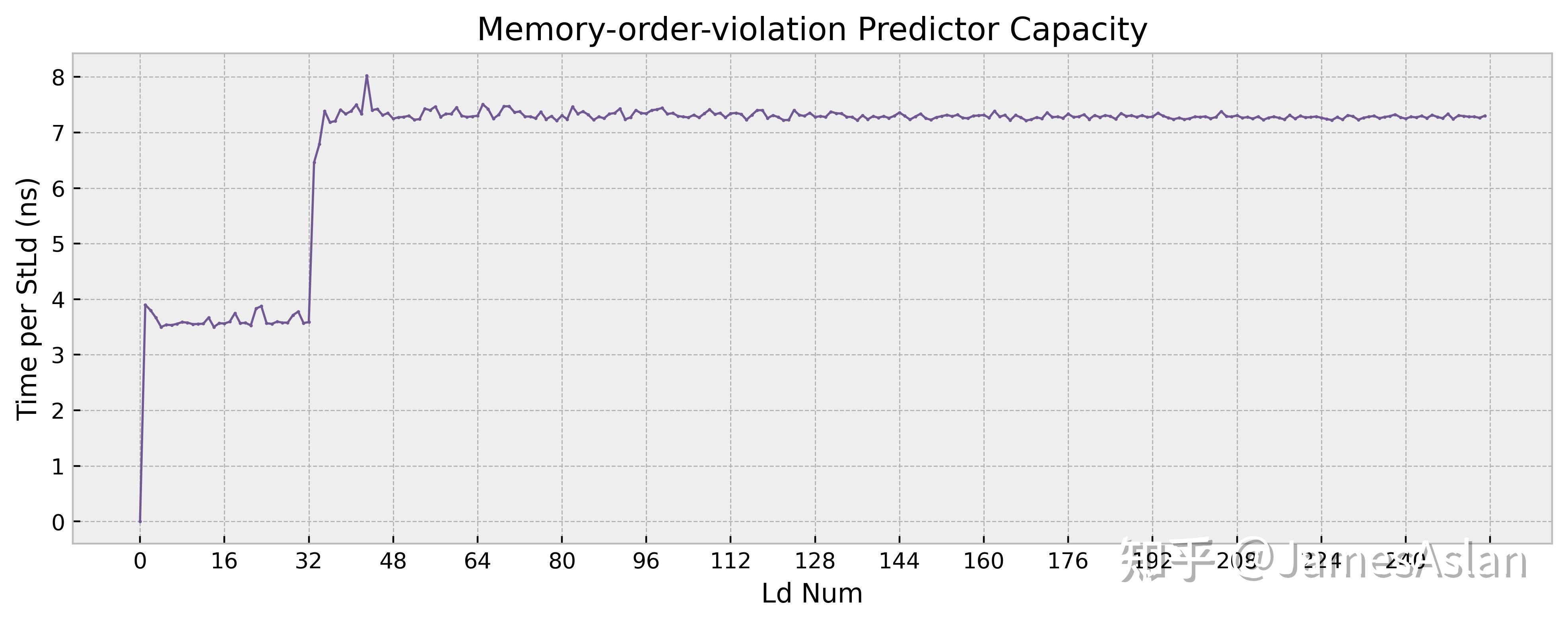 Arm Cortex A78微架构（下）：中核奠基之作 - 知乎