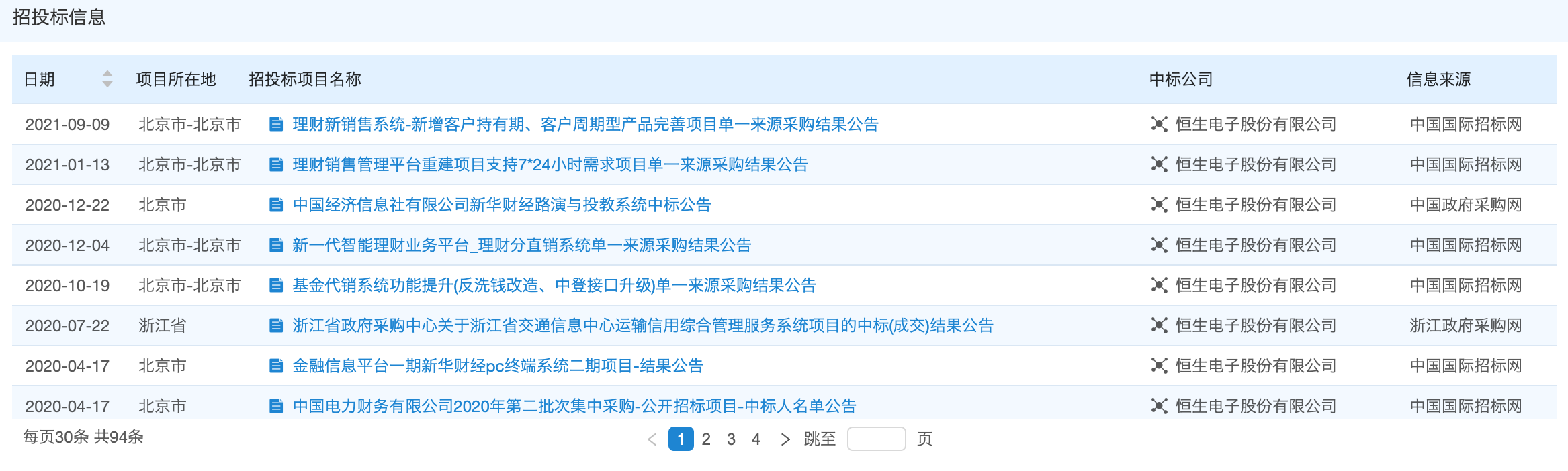 一个股民眼中的O32（一） - 知乎