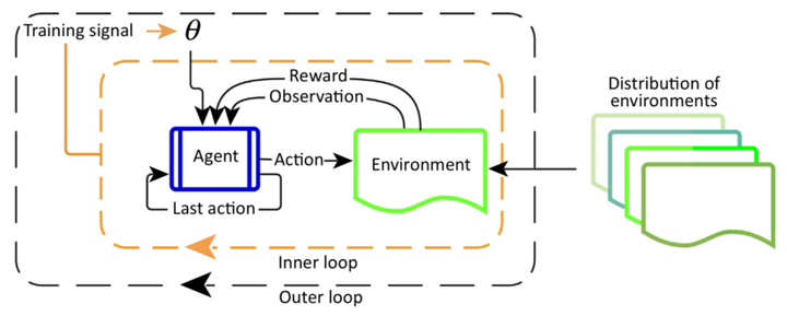 Meta-Reinforcement Learning初窥 - 知乎