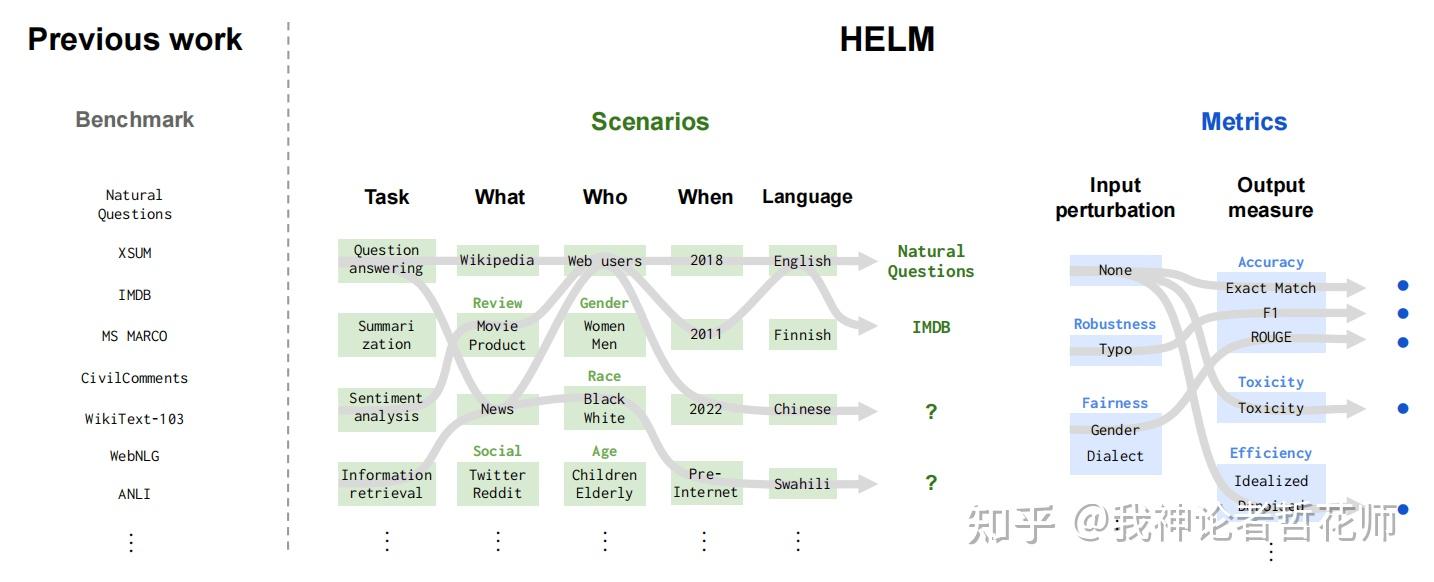 大语言模型（LLM）评价指标小汇总 - bonelee - 博客园