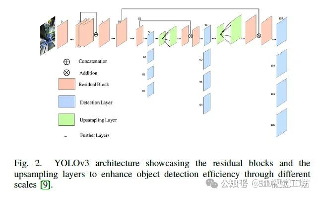 哪款YOLO最适合你？精度、速度谁最优？首次全面评估YOLO家族和新成员YOLO11！ - 知乎