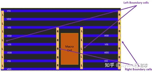 standard cell library中的那些功能单元 - 知乎