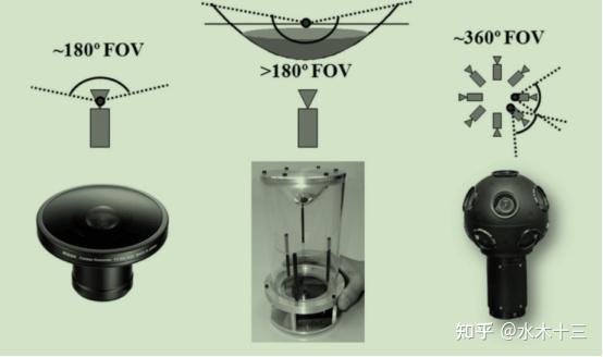一文简要介绍相机的统一投影模型 unified camera model - 知乎