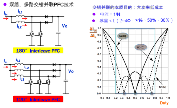 一文详解电动车电源技术原理及OBC样机视频拆机分析 - 知乎