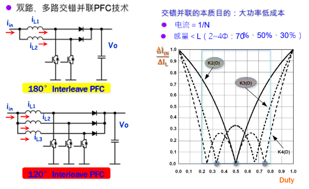 一文详解电动车电源技术原理及OBC样机视频拆机分析 - 知乎
