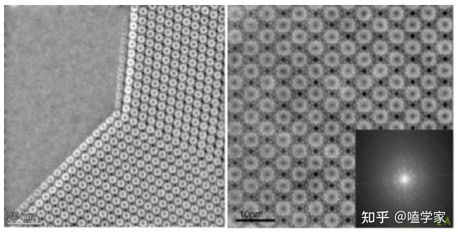 金属有机框架MOF(metal-organic framework)有哪些比较热门的材料及相应的用途？