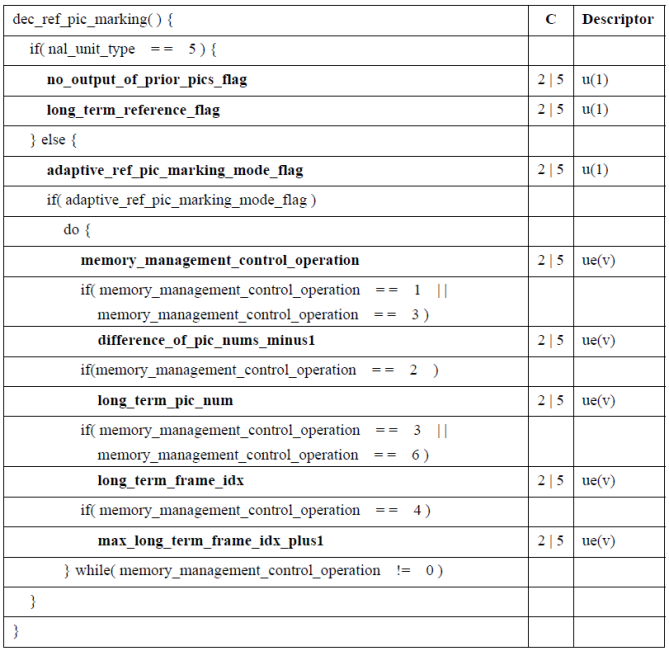 H264的长期参考帧 - 知乎