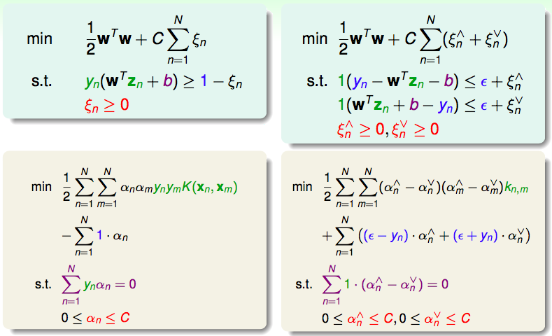 【技法】L6：Support Vector Regression - 知乎