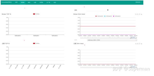 Windows下配置RocketMQ可视化界面Dashboard的使用教程 - 知乎