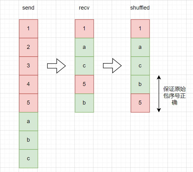 FEC深入浅出4 - RS FEC的开源实现解读 - 知乎