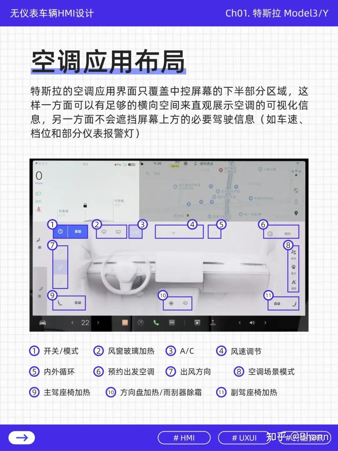 无仪表汽车HMI设计｜Tesla Model 3/Y中控屏HMI设计分析 - 知乎