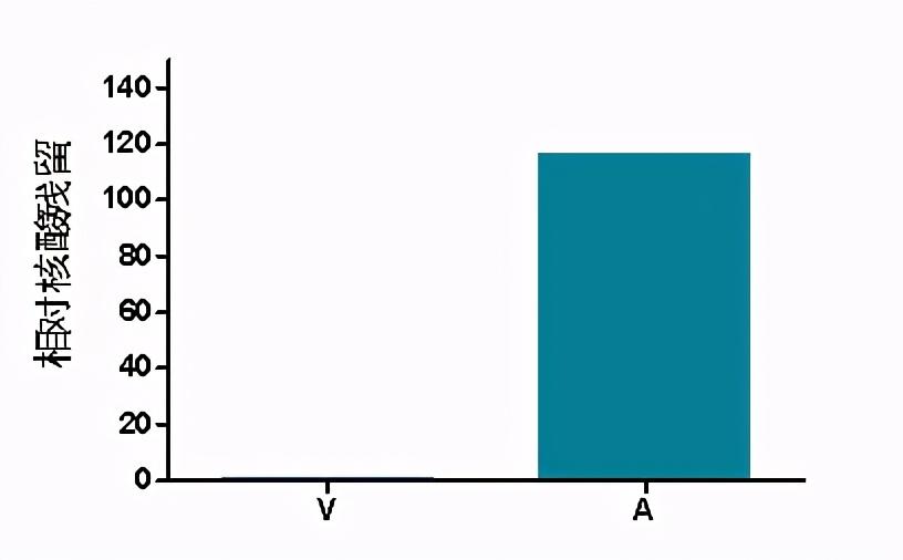 干货 | CUT&Tag核心酶Hyperactive PA/PG-Tn5 Transposase大解密 - 知乎