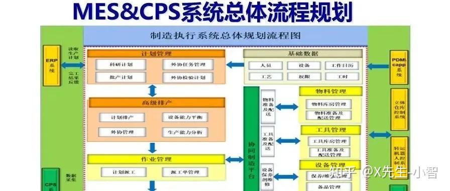 S7-1200+SCADA：详解西门子S7协议与数据读写 - 知乎