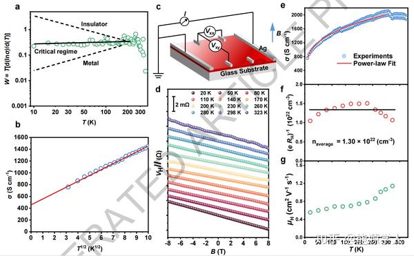 华南理工大学今日Nature，导电聚合物设计迎重大突破！ - 知乎