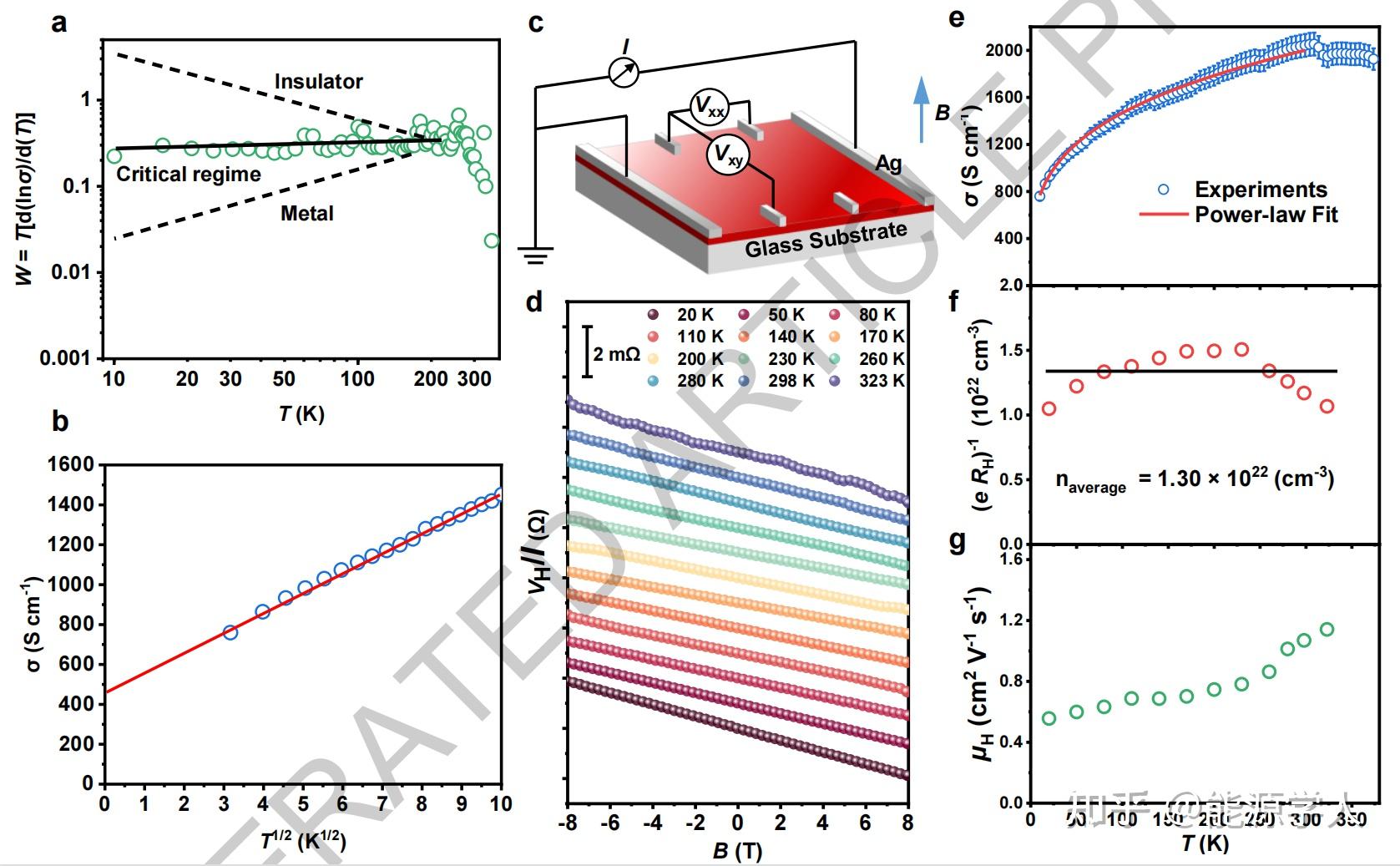 华南理工大学今日Nature，导电聚合物设计迎重大突破！ - 知乎