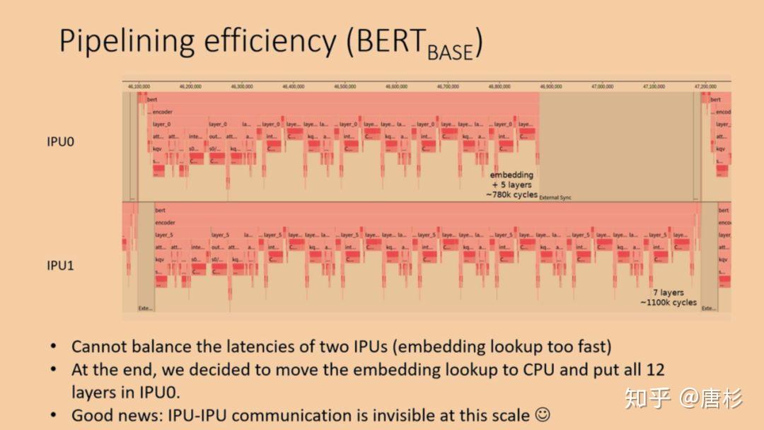 深度剖析AI芯片初创公司Graphcore的IPU - 知乎