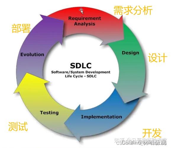 Devops 基础介绍 - 知乎