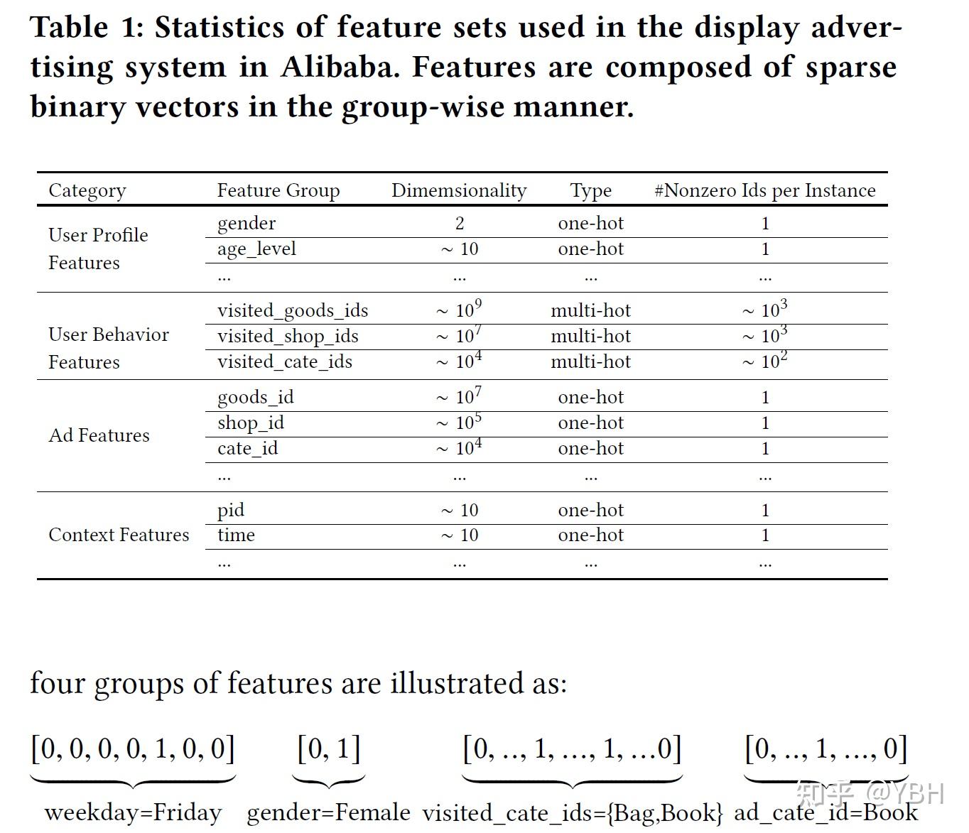 推荐系统经典论文解读-Deep Interest Network for Click-Through Rate Prediction - 知乎