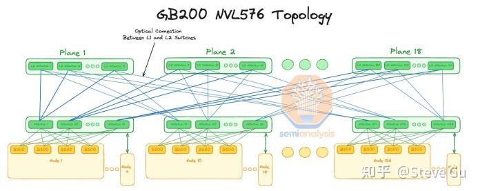 英伟达GB200 GPU硬件架构大揭秘 - 知乎