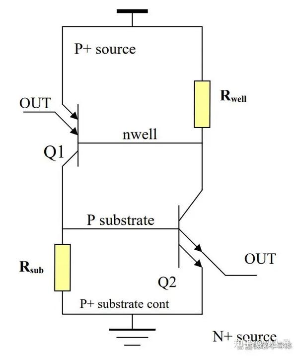 芯片可靠性测试-Latchup测试 - 知乎