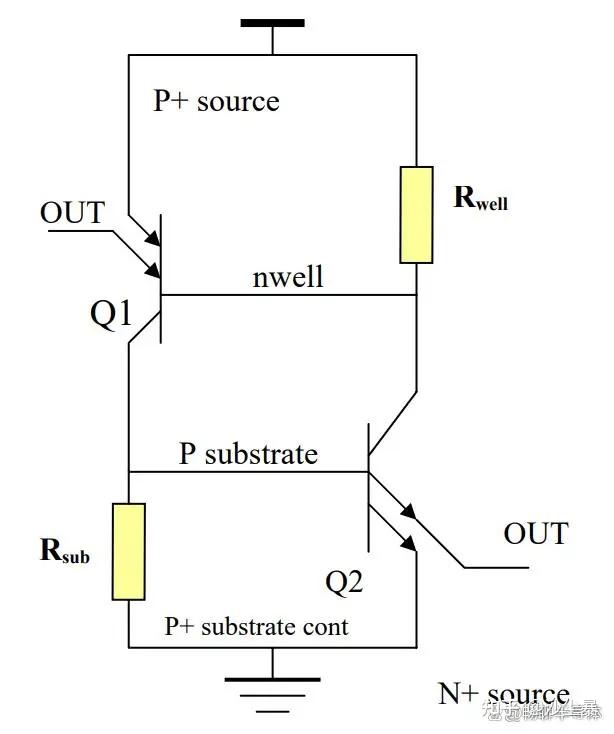 芯片可靠性测试-Latchup测试 - 知乎