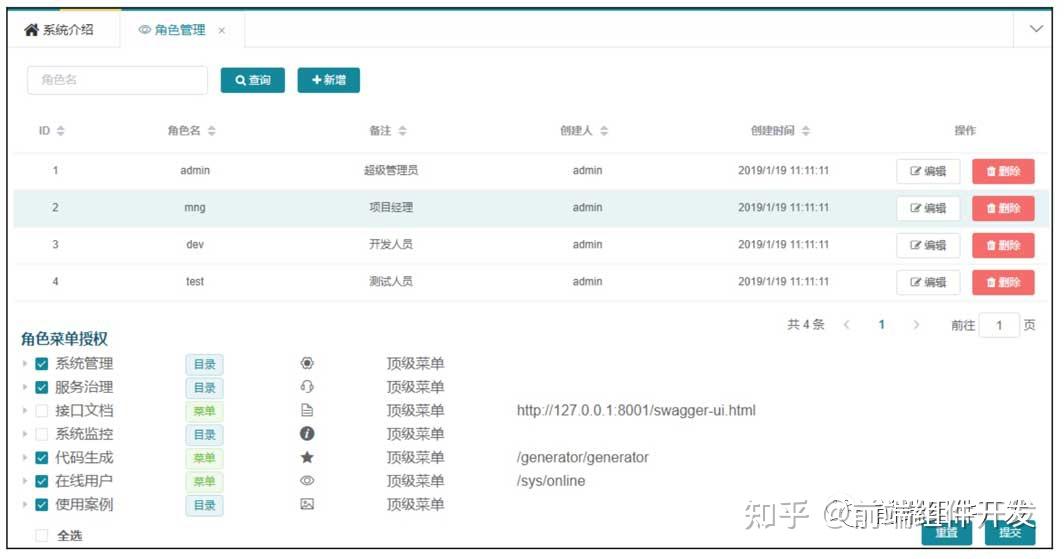 Mango后台管理系统：基于spring Boot、spring Cloud、vuejs和element Ui的管理利器 知乎