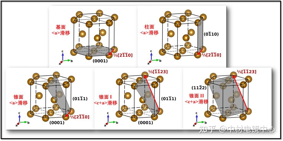 TEM（透射电镜）测试——如何确定c+a位错、c位错、a位错？ - 知乎