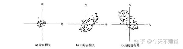 3、经典线性回归模型 知乎 6989