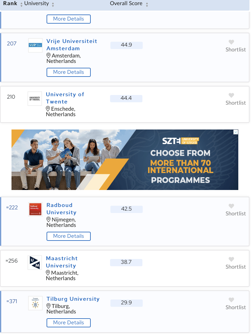 2024QS世界大学排名｜荷兰、比利时以及北欧大学排名情况如何？ - 知乎
