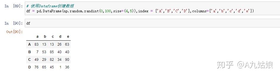 Python数分：一维数据分析和二维数据分析 知乎