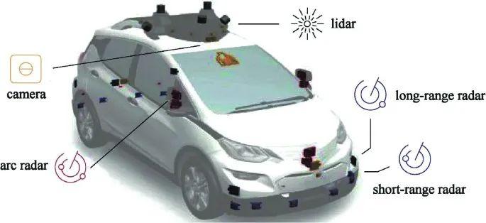 自动驾驶汽车技术 | 车载雷达系统 - 知乎