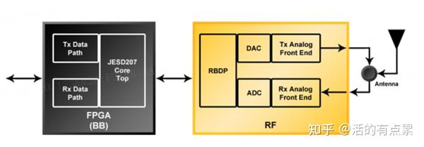 搭建/FPGA原型验证环境 - 知乎