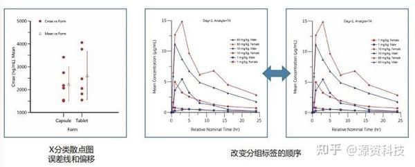 Phoenix WinNonlin：非临床和临床药代药效（PKPD）研究数据建模和模拟一站式分析软件 - 知乎