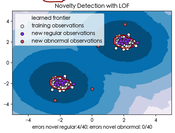 圈圈圆圆圈圈，圈懵了多少人，异常检测算法LOF概念详解、可视化、实战案例分析 - 知乎