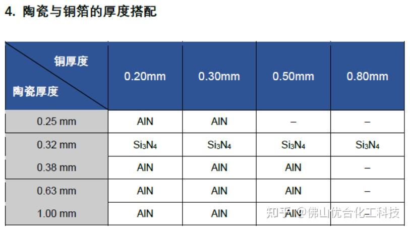AMB陶瓷基板的基本性能参数 - 知乎