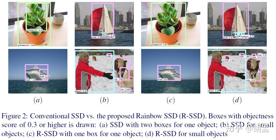 RSSD(1)_论文_arxiv2017 - 知乎