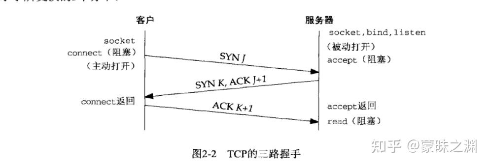 UNPv1 TCP和UDP - 知乎
